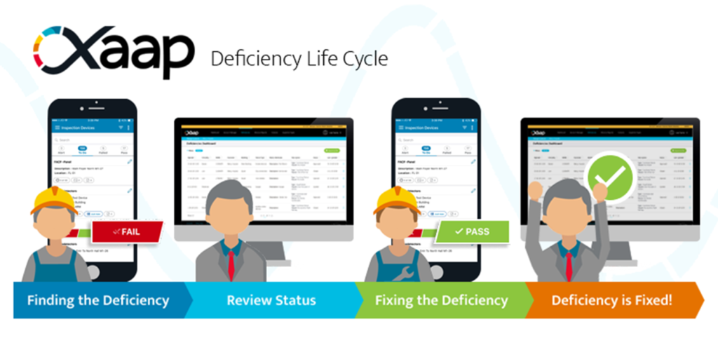 Advanced Deficiency Dashboard - Xaap Buildings